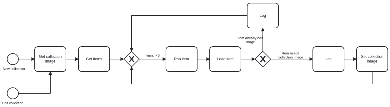 Set field value append unique [#3363957] | Drupal.org